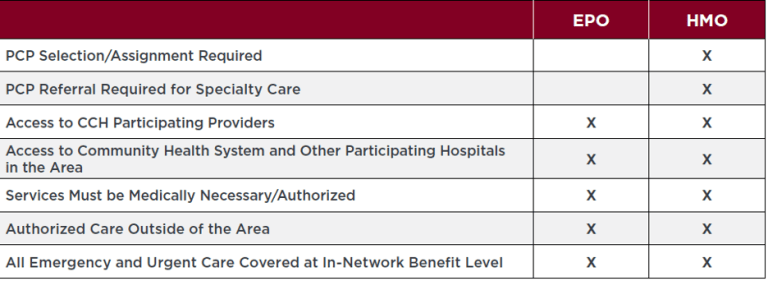 EPO - Community Care Health